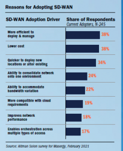 Targeting the Three Types of SD-WAN - ChannelVision Magazine
