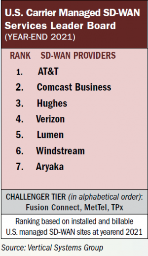 Targeting the Three Types of SD-WAN - ChannelVision Magazine