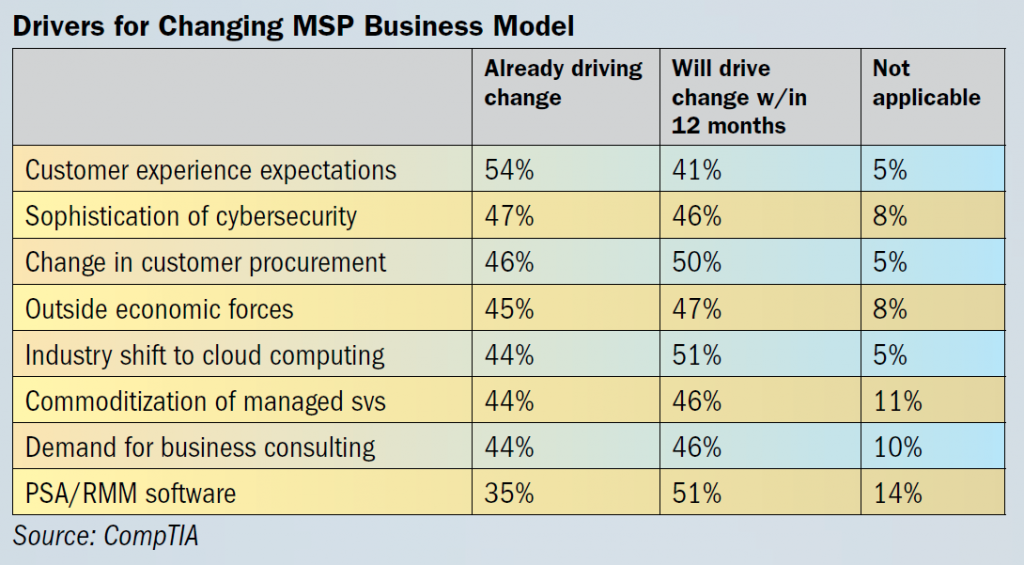 The Morphing ‘MSP’ Model - ChannelVision Magazine