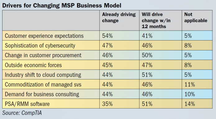 The Morphing ‘MSP’ Model - ChannelVision Magazine
