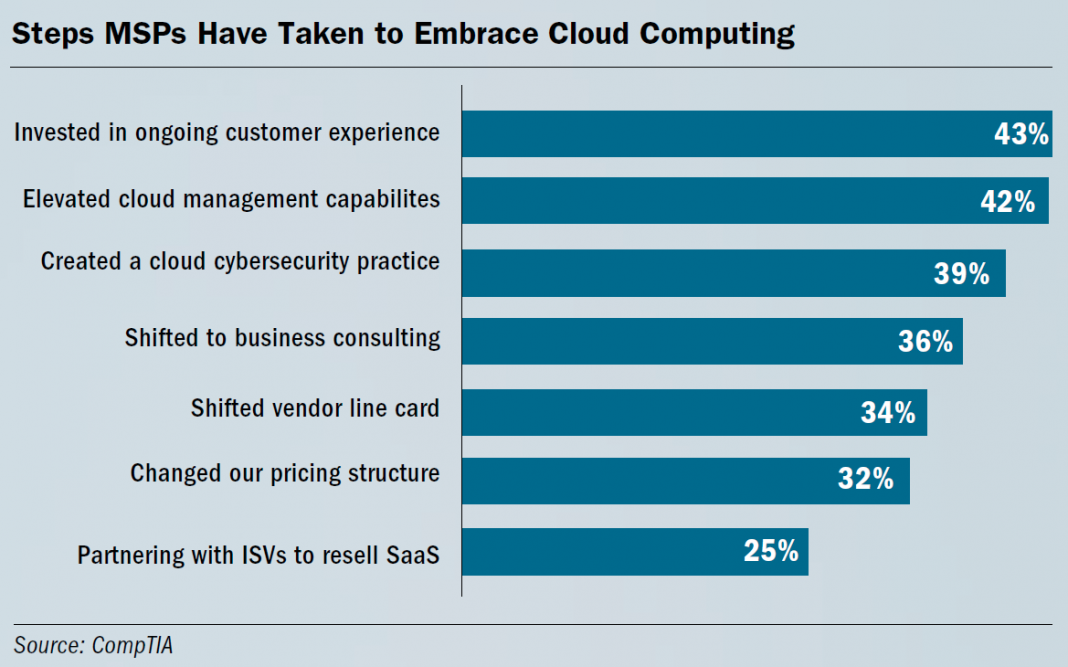 The Morphing ‘MSP’ Model - ChannelVision Magazine