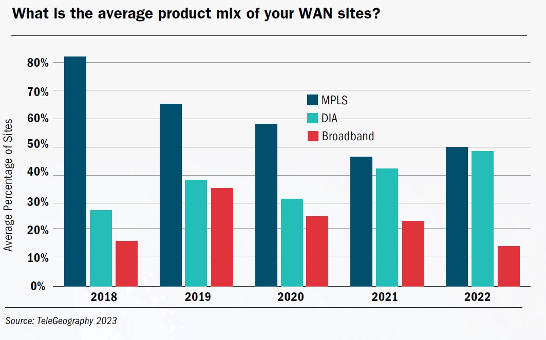 Realities of an ‘Internet-first’ WAN Underlay - ChannelVision Magazine
