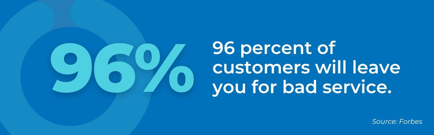 The Financial Impact Low First Contact Resolution Is Having in Customer ...