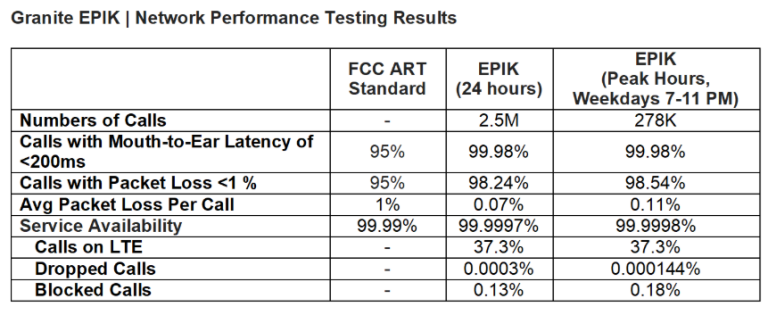 Granite Publishes EPIK Test Results - ChannelVision Magazine